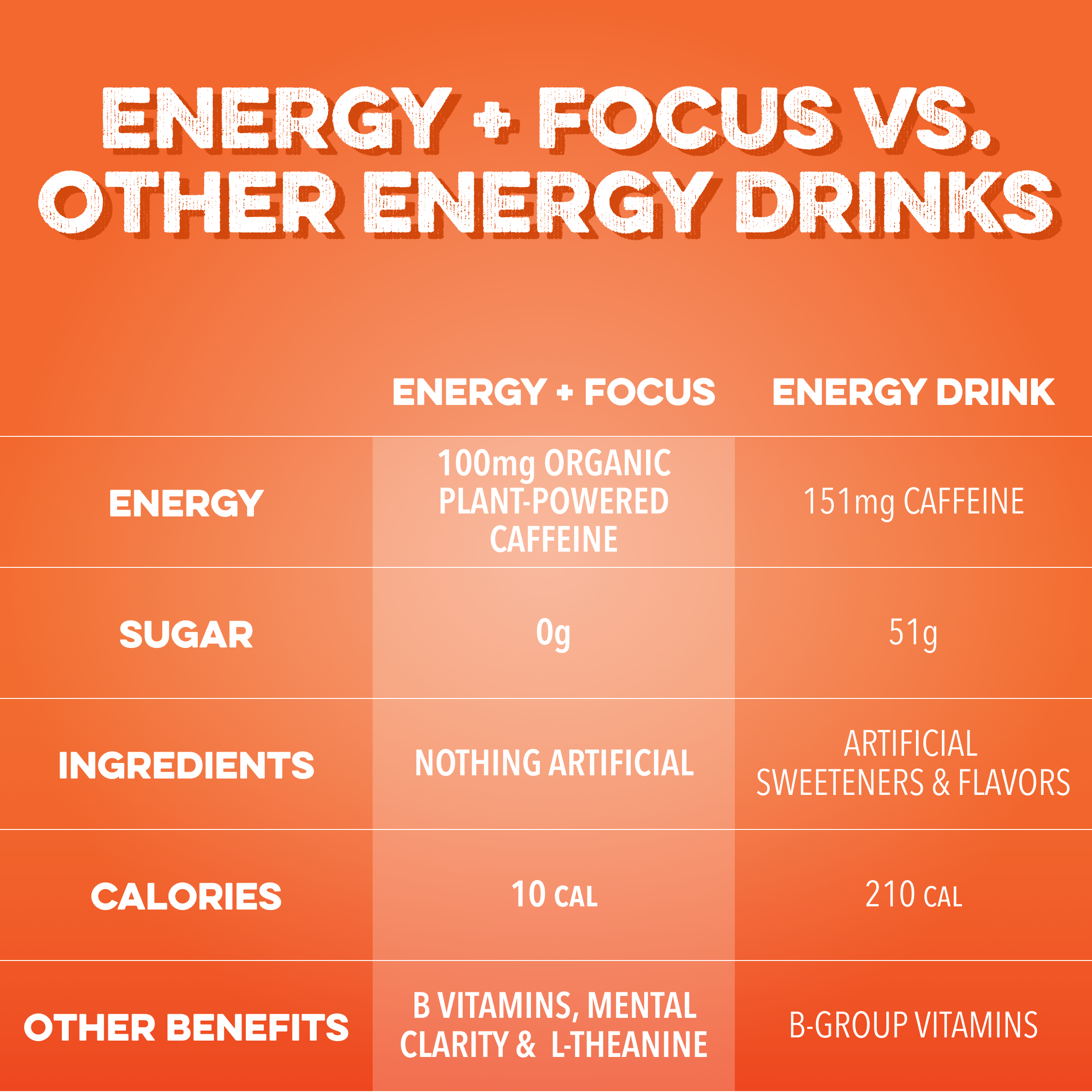 Energy + Focus - Variety | CSE – Clean Simple Eats